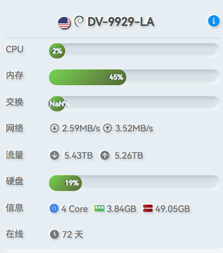 DV 9929为什么这么多人出？
