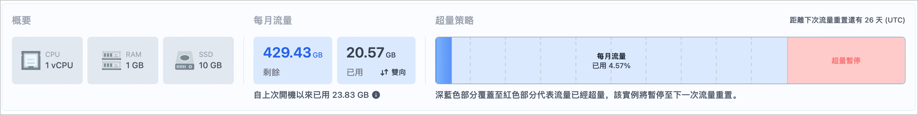 【已出】DMIT PVM.LAX.Pro.WEE 7443U 36.9刀