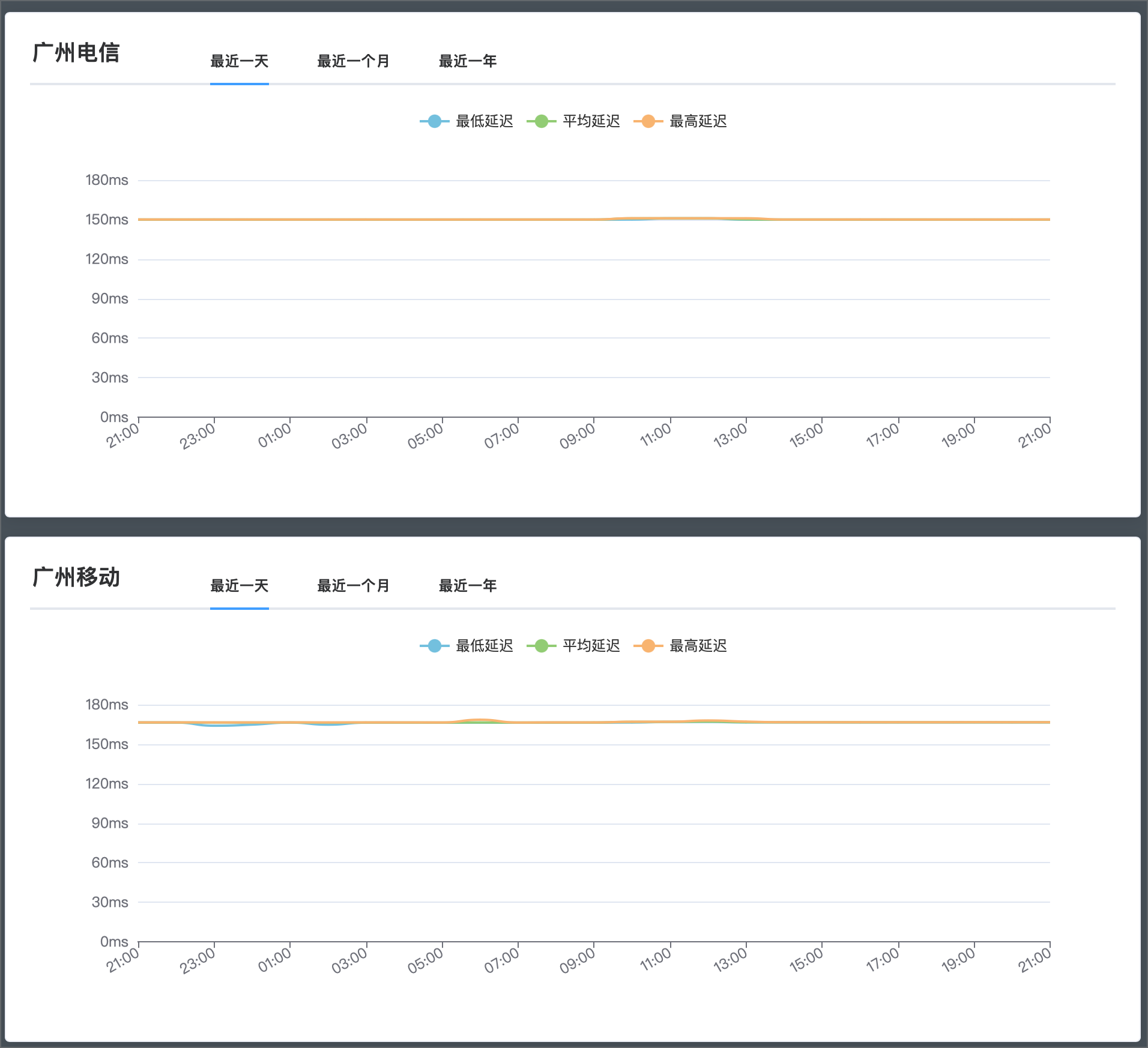 【已出】DMIT PVM.LAX.Pro.WEE 7443U 36.9刀