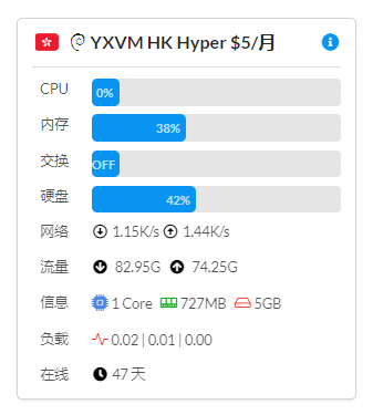 【出了】 YXVM hk hyper5、VKVM 4C4G 1T大盘