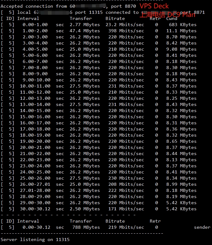 关于瓦工DC9 Plan和DC1(NODESEEK-BIGGERBOX-PRO)线路上晚高峰表现