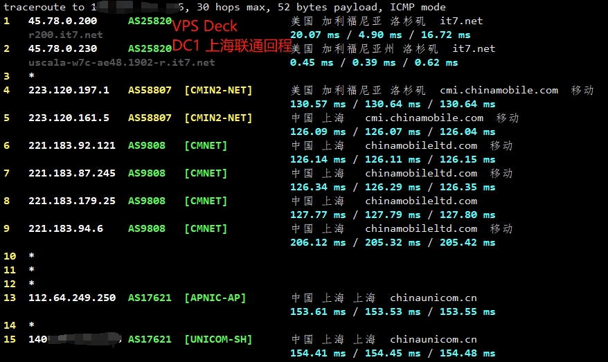 关于瓦工DC9 Plan和DC1(NODESEEK-BIGGERBOX-PRO)线路上晚高峰表现